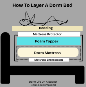 How to Perfectly Layer and Make Your Dorm Bed (With All the Essentials ...